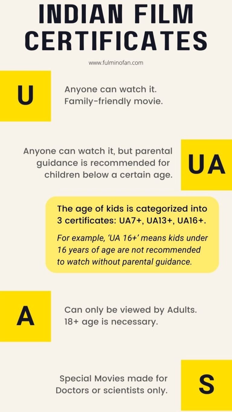 Indian Film Certificate Ratings (U, UA, 16+ & A) Explained